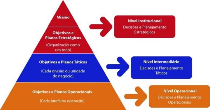 Objetivos Do Planejamento Estratégico De Recursos Humanos Propagar